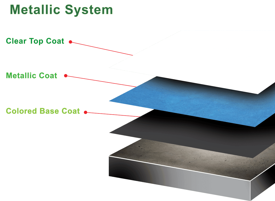 Metallic Concrete Coatings - Utah Epoxy Coatings